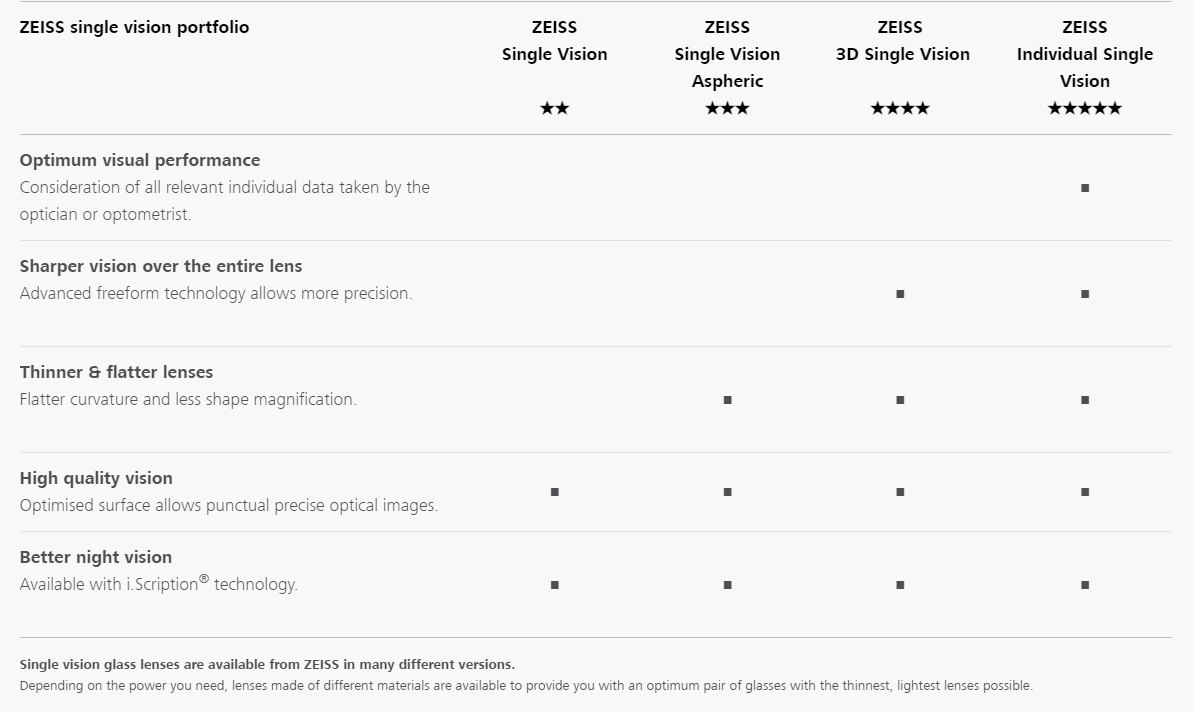Eyeglasses - Focal Point Comprehensive Vision Care