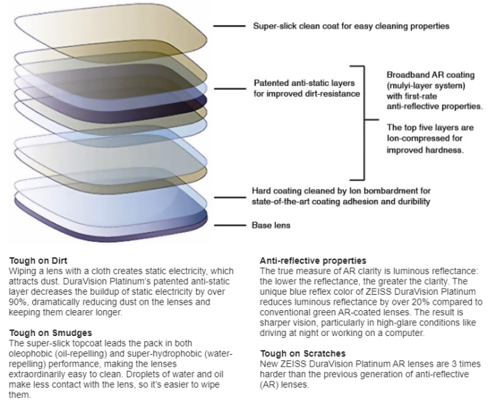 Eyeglasses - Focal Point Comprehensive Vision Care